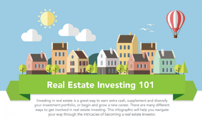 Real Estate Investing 101 [Infographic]
